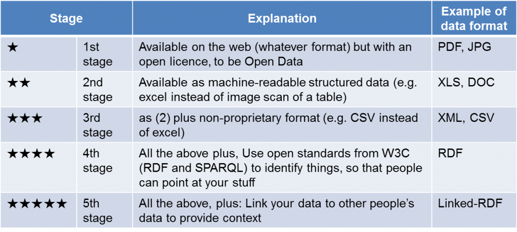 Outline | Statistical LOD