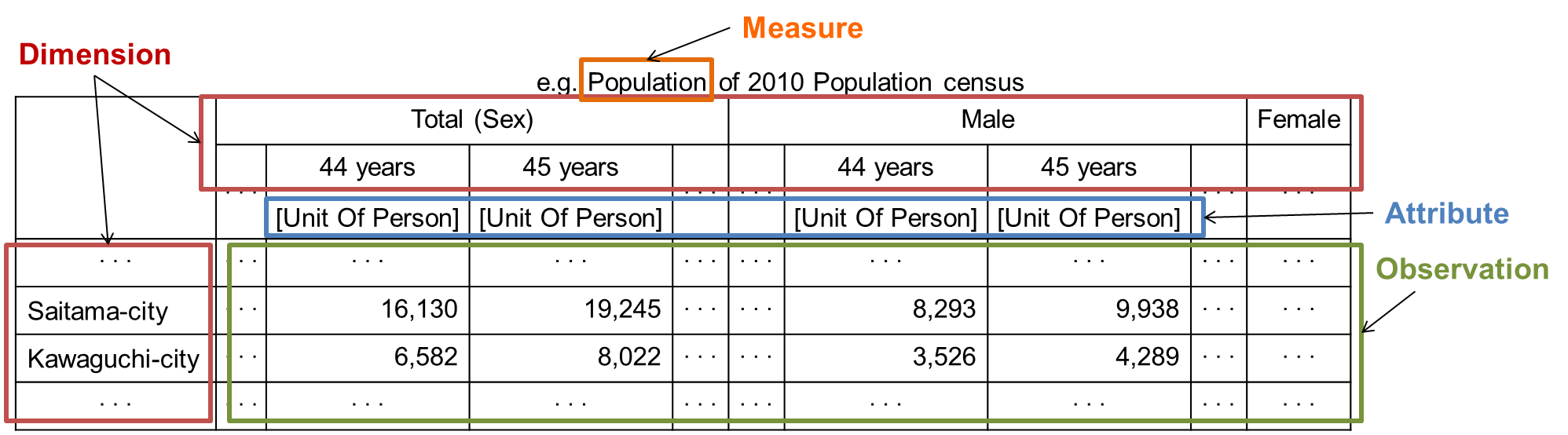 Outline | Statistical LOD